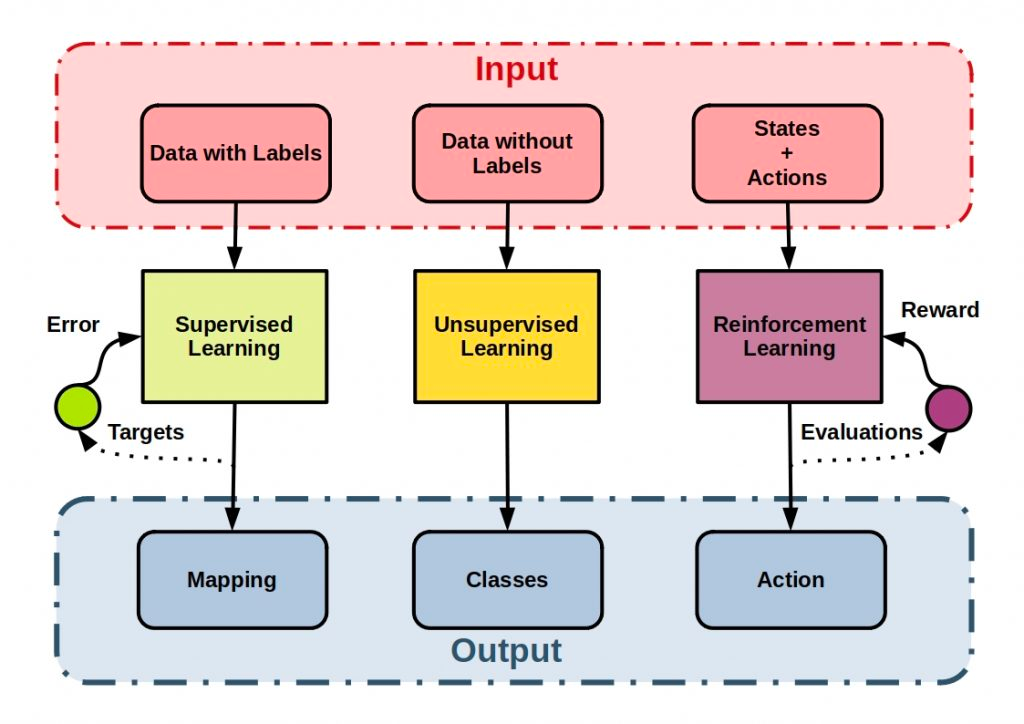 Introduction To Reinforcement Learning Series Tutorial 1 Motivation